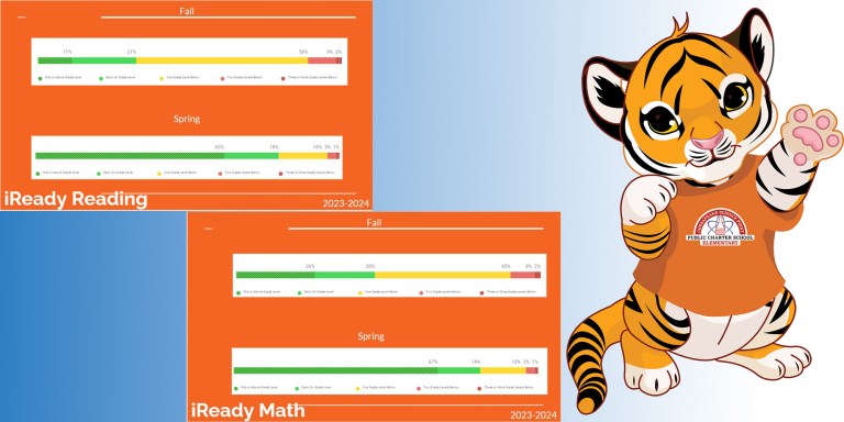 iReady Diagnostic Scores by Grade for 2025-2026 – iReady Diagnostic ...